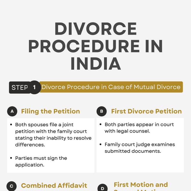 Divorce Procedure in India (Info) (1).pdf