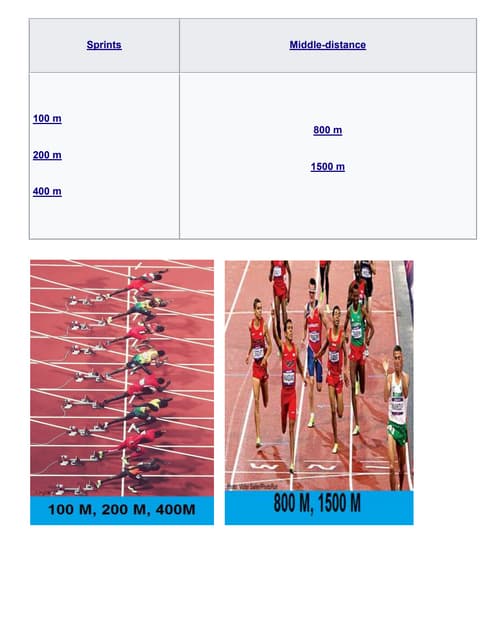 Grade 11- Individual Sports - Athletics- Track and Field | PPT