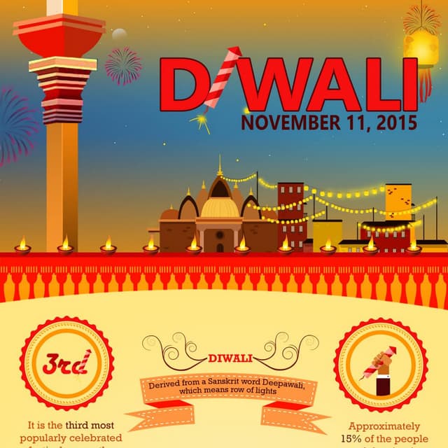 Diwali festival of lights | PDF