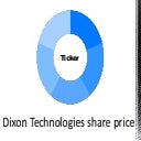 Dixon technologies share price | PPTX