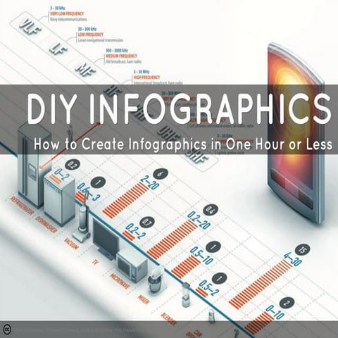 How to create infographics in one hour or less | PDF