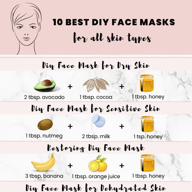 10 Best DIY Face Masks | PDF