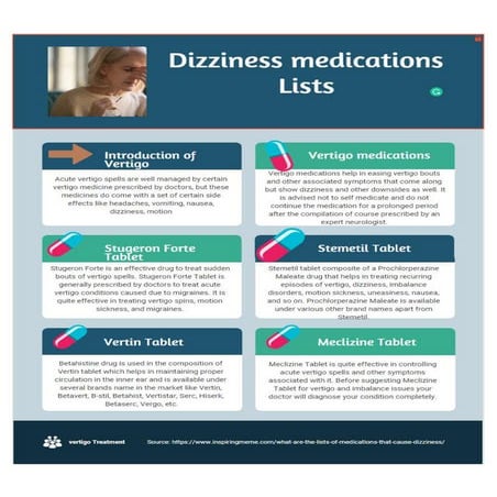 Dizziness medications lists | PDF
