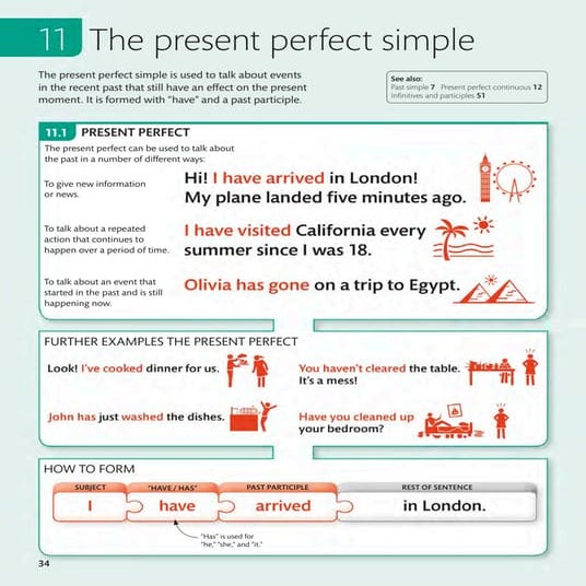 English Grammar - Present Perfect Tense | PDF