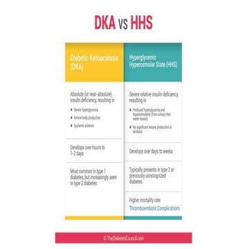 Dka hhs | PPT