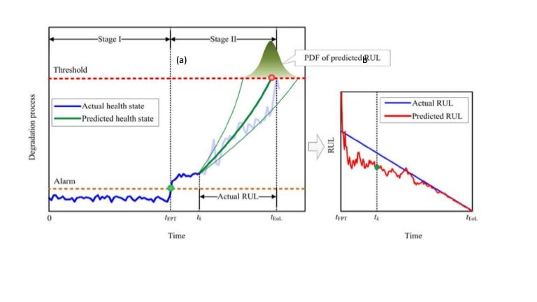 DL architecture.pptx