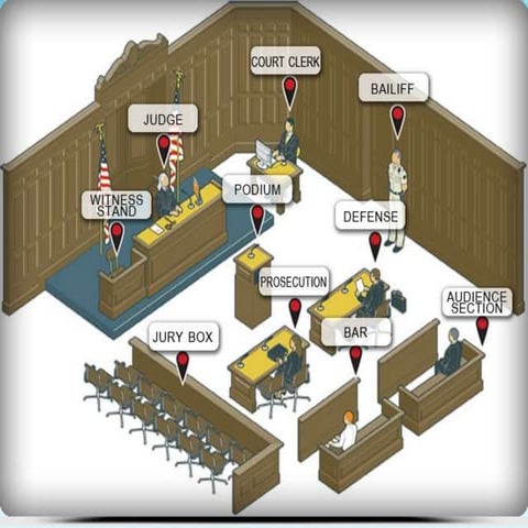 Mock Trial, Introduction to | PPTX