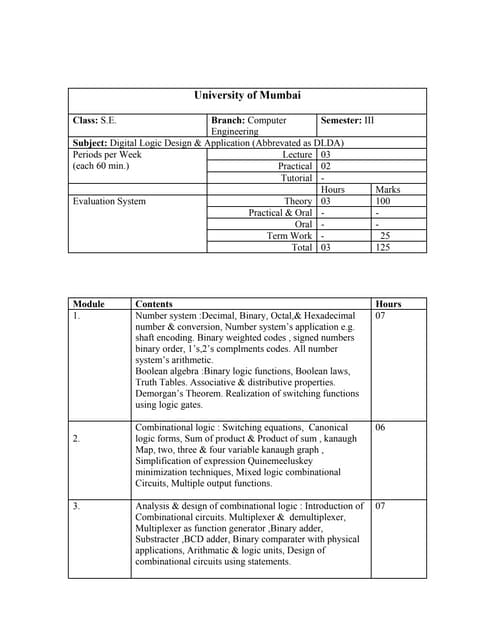 Digital Logic circuits R2021 SYLLABUS .doc