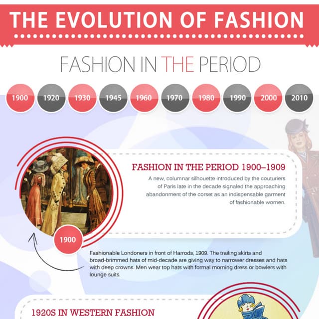 Fashion Trends Evolution- Info-graphics by Dldot | PDF | Fashion Trends ...