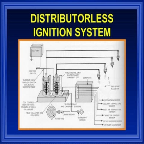 DISTRIBUTORLESS IGNITION _ PENGAPIAN ELEKTRONIK | PPTX