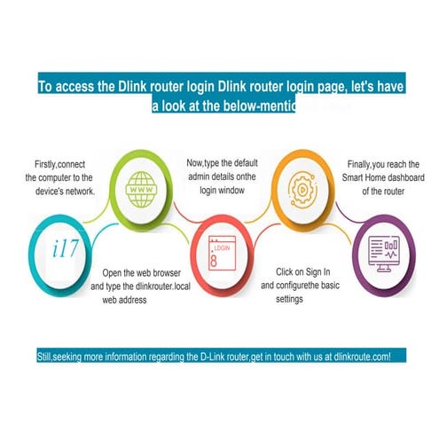 A Comprehensive Guide to Set Up Your D-Link Router for WiFi! | PPT