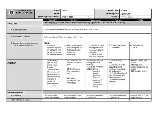 DLL TLE-ICT WEEK 1-10.pdf