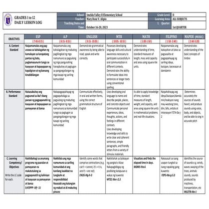 Daily Lesson Plan ALL SUBJECTS GRADE 2 Q3 W7 | PPT