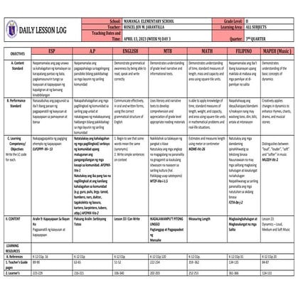 DLL_ALL SUBJECTS 2_Q3_W9_D3.docx