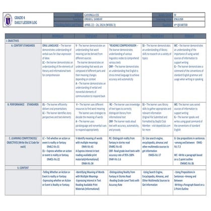 DEMONSTRATION LESSON IN ENGLISH 4 MATATAG CURRICULUM | PDF