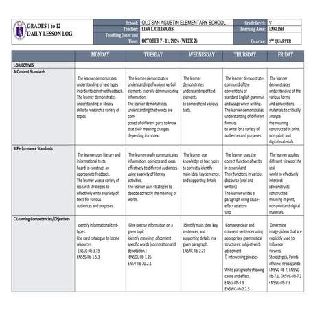 DLL_ENGLISH 5_Q2_W2.docx Daily Lesson Lo | PPT