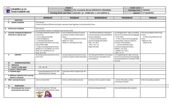 DEMONSTRATION LESSON IN ENGLISH 4 MATATAG CURRICULUM | PDF