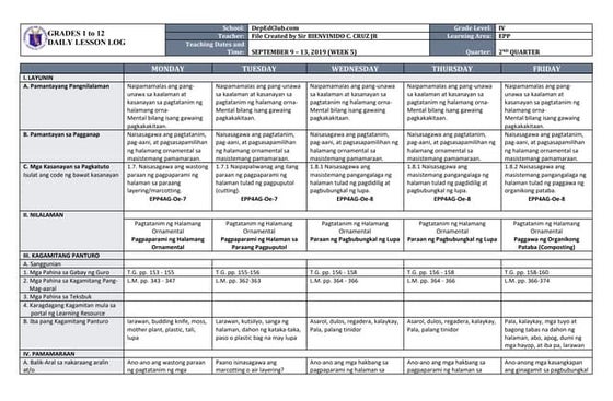 EPP4_Q1_Mod1_Mga Kasanayan at Kaalaman sa Pagtatanim ng Halamang Ornamental _Version 3.docx