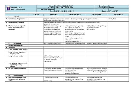 cot EPP 5 ICT serbisyo at produkto.docx