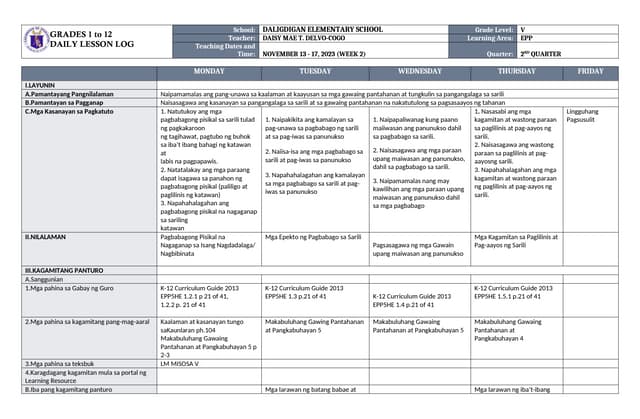 Detalyadong Banghay Aralin sa EPP 5 | DOCX