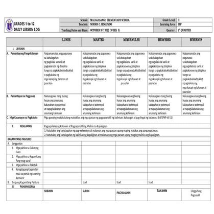 Detalyadong Banghay Aralin sa EPP 5 | DOCX