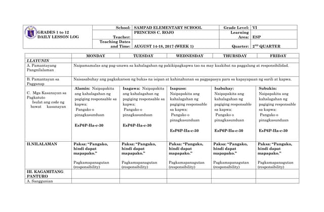 ESP6, Q2, WEEK 1, DAY 1- PANGAKO O PINAGKASUNDUAN.pptx