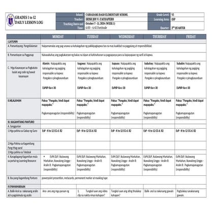 ESP6, Q2, WEEK 1, DAY 1- PANGAKO O PINAGKASUNDUAN.pptx