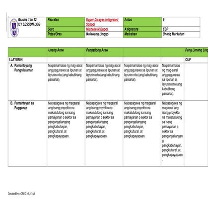 ESP MELCs Grade 9.pdf