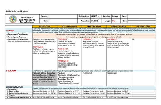 DLL EsP 10 2nd Quarter - Week 1 SY 23-24 | DOCX