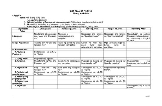 Multigrade lesson plan in filipino (uri ng pangngalan) by sheena bernal ...