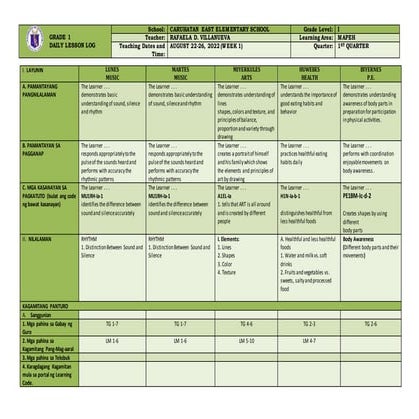 DLL_MAPEH-1_Q1_W1.docx