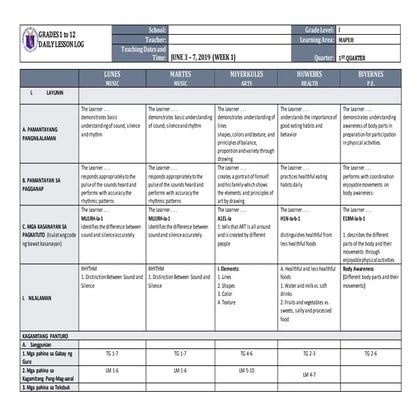 DLL_MAPEH 1_Q1_W1.docx | Education