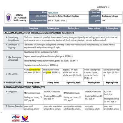 Detalyadong Banghay Aralin sa Filipino (4A's) format | DOCX