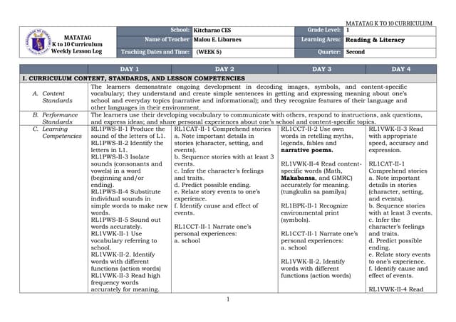 GRADE 2-ENHANCED K-12 DLL FILIPINO 2 WEEK 1.docx