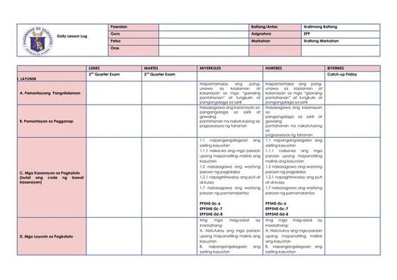 Detalyadong Banghay Aralin sa EPP 5 | PDF