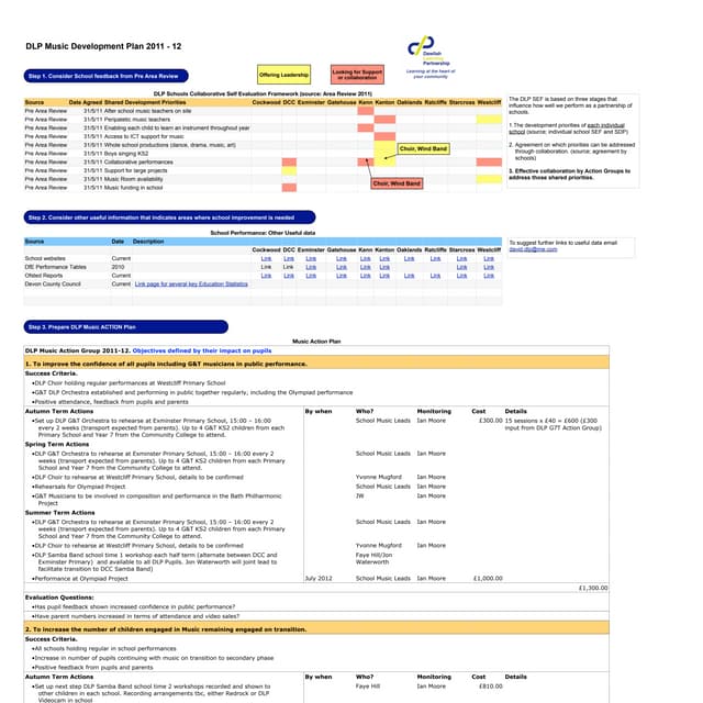 DLP Music Action Plan 2011 - 12 | PDF