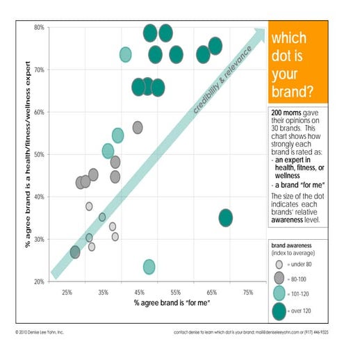 Health Fitness & Wellness Brand Landscape | PDF
