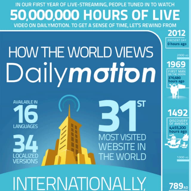 Dailymotion Infographic 2012 | PDF