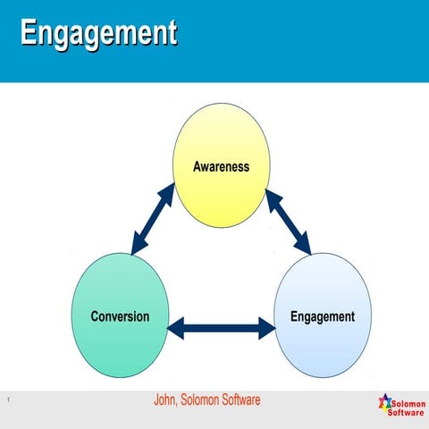 Digital Marketing - Engagement | PPT