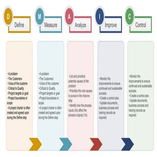 Analisis DMAIC | PDF
