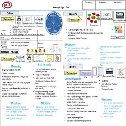 A3 Project Template - Template Open End | PPTX