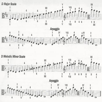 D major and d melodic | PDF