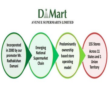 Dmart.ppt (2018) | PPTX
