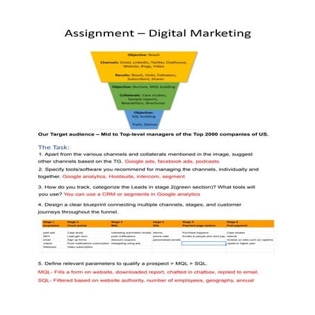 Ideapoke digital marketing interview assignment | PDF