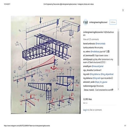 Dầm chịu xoắn do colsole civil engineering discoveries ...