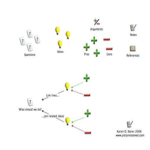Dialogue Map Elements Structure | PDF | Technology & Computing
