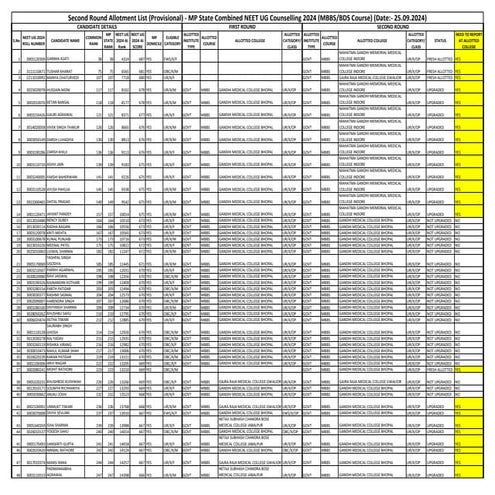 DME_UG_Second_Round_Allotment_Result_2024.hehrh | PDF