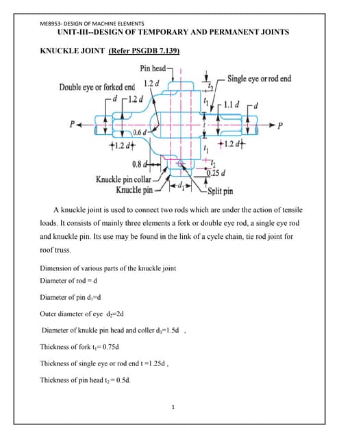 Knuckle joint silde | PPTX | Physics | Science