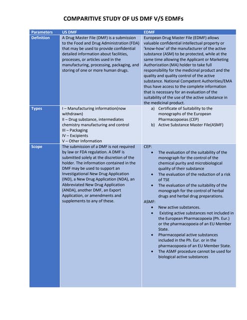 CMA-CPP-CQA for oral solid dosageform | PPTX