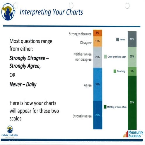 DMI: Interpreting the Charts | PDF
